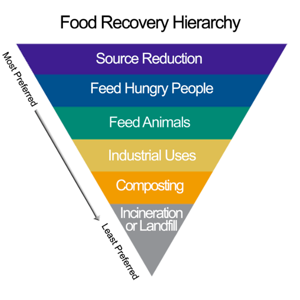 Johns Hopkins Researchers Analyze Governmental Plans for Reducing Food ...